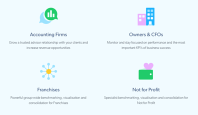 Spotlight Reporting - Free trial