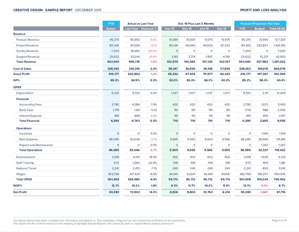 Spotlight Reporting sample report